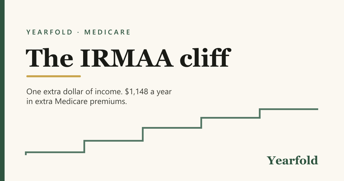 The IRMAA cliff: how one extra dollar of retirement income can cost you ...